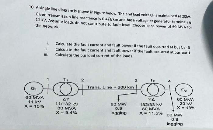 SOLVED: The network. i. Calculate the fault current and fault power if the fault occurred at bus ...