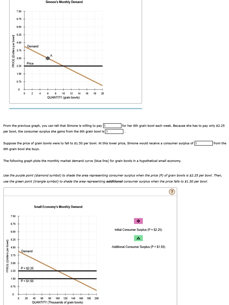 the following graph plots simones monthly demand curve blue line for ...