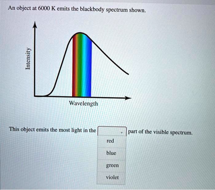 an object at 6000 k emits the blackbody spectrum shown 1 wavelength ...