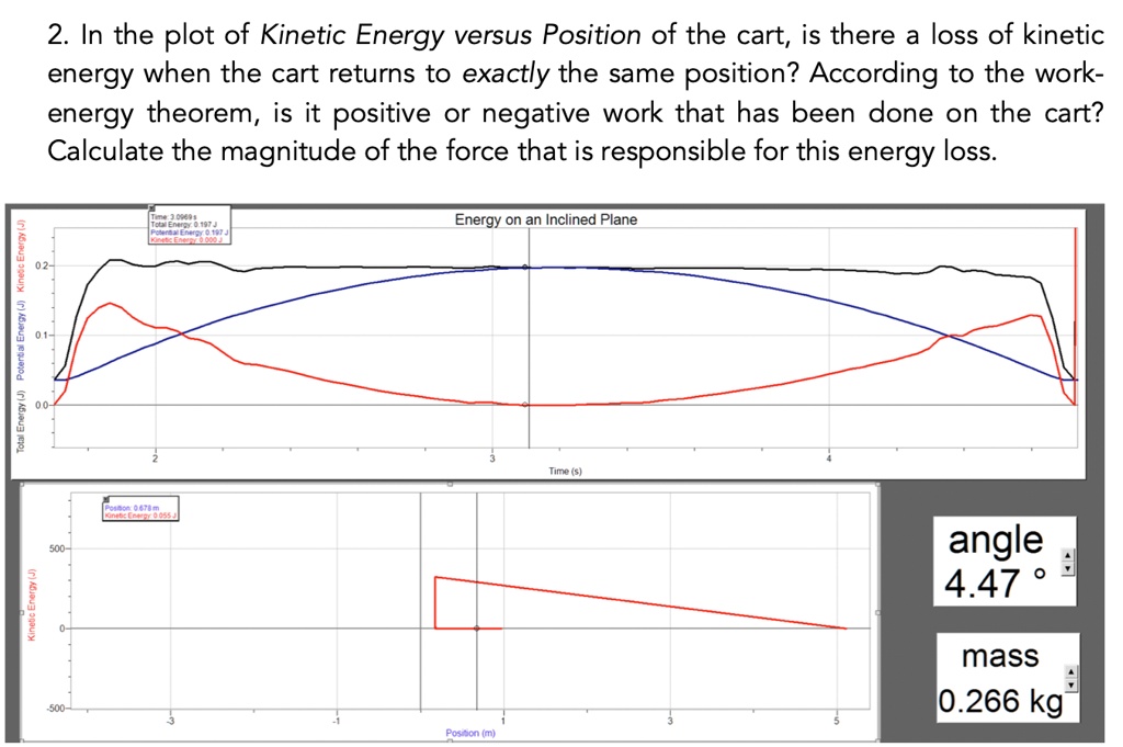 2 in the plot of kinetic energy versus position of the cart is there a ...