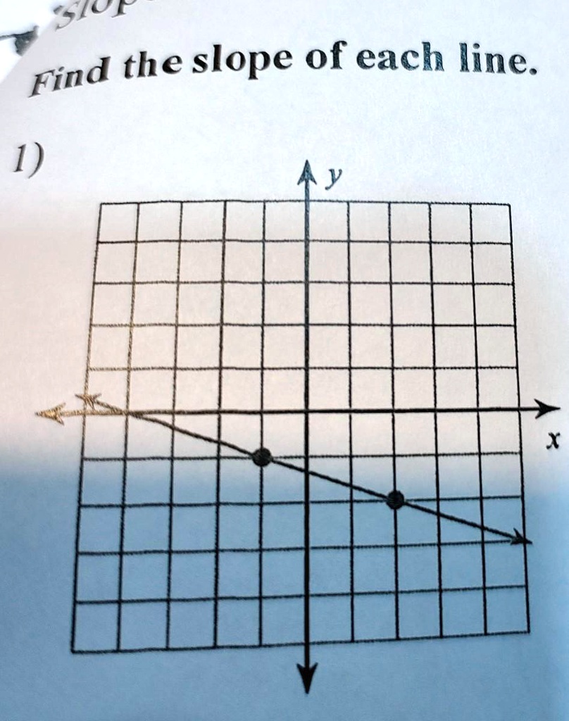 SOLVED: 'find the slope of each line S[UF Find the slope of each line ...