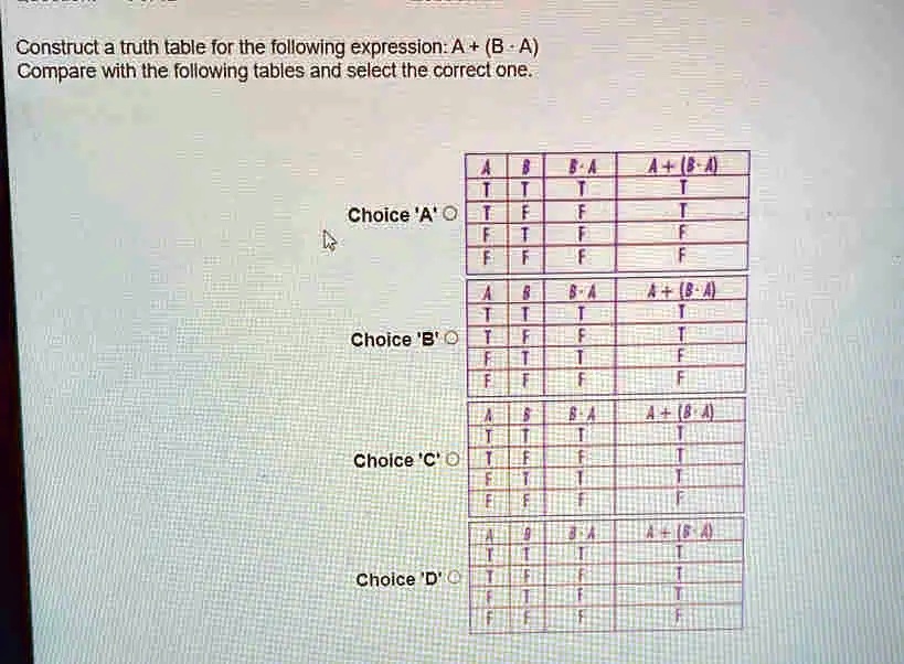 SOLVED: Construct a truth table for the following expression: A + (B ...