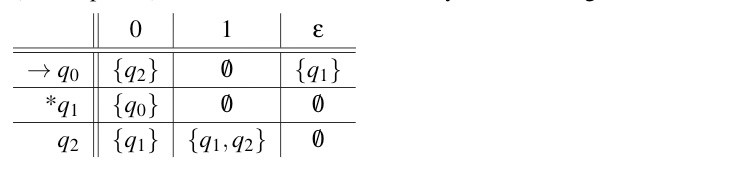 Consider the NFA defined by the following transition table and convert its NFA to an equivalent ...