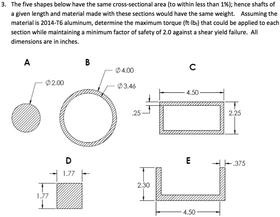 3. The five shapes below have the same cross-sectional area (to within ...