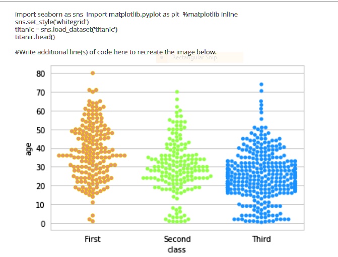Solved Import Seaborn As Sns Import Matplotlibpyplot As Plt Matplotlib Inline Tstyle