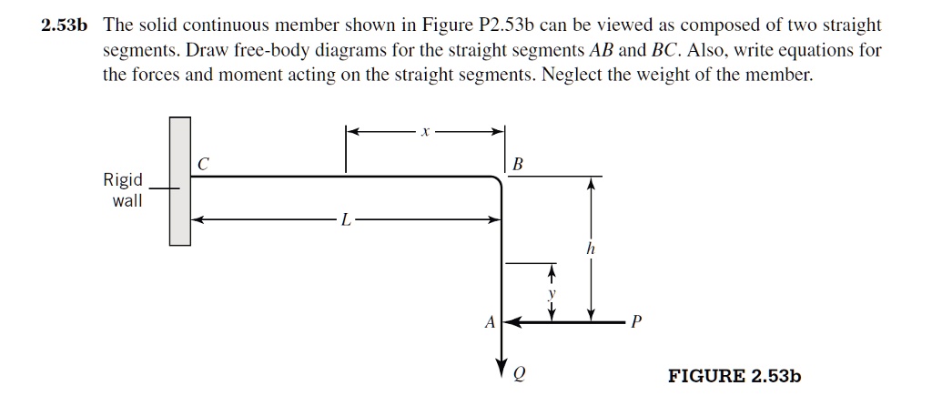 SOLVED: 2.53b The solid continuous member shown in Figure P2.53b can be viewed as composed of ...