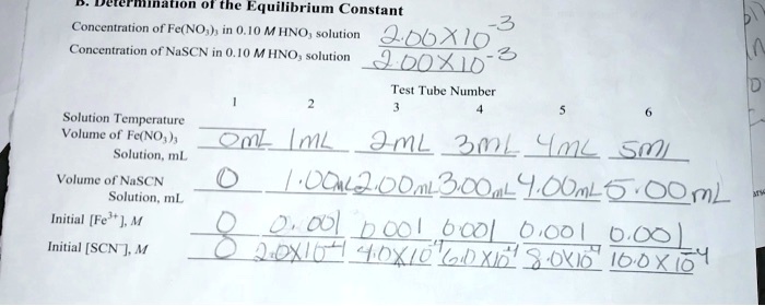 SOLVED: Mition 0i tnt Equilibrium Constant Concentration of Fe(NOah in 10 MTINO, solution ...