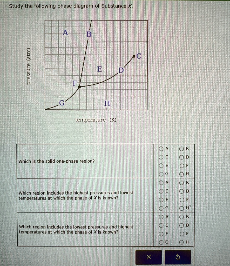 study the following phase diagram of substance x pressure atm ...