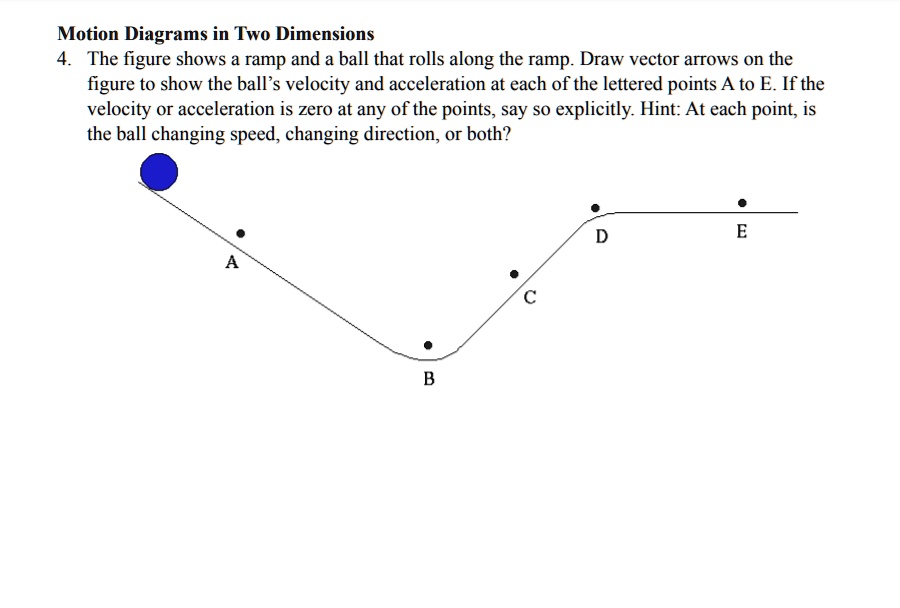 SOLVED: Motion Diagrams in Two Dimensions The figure shows ramp and a ...