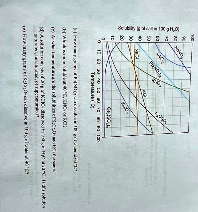 SOLVED: Texts: X Solubility of salt in 100g H2O: NaCl, CaCl2 6 100 e How many grams of KCrO can ...