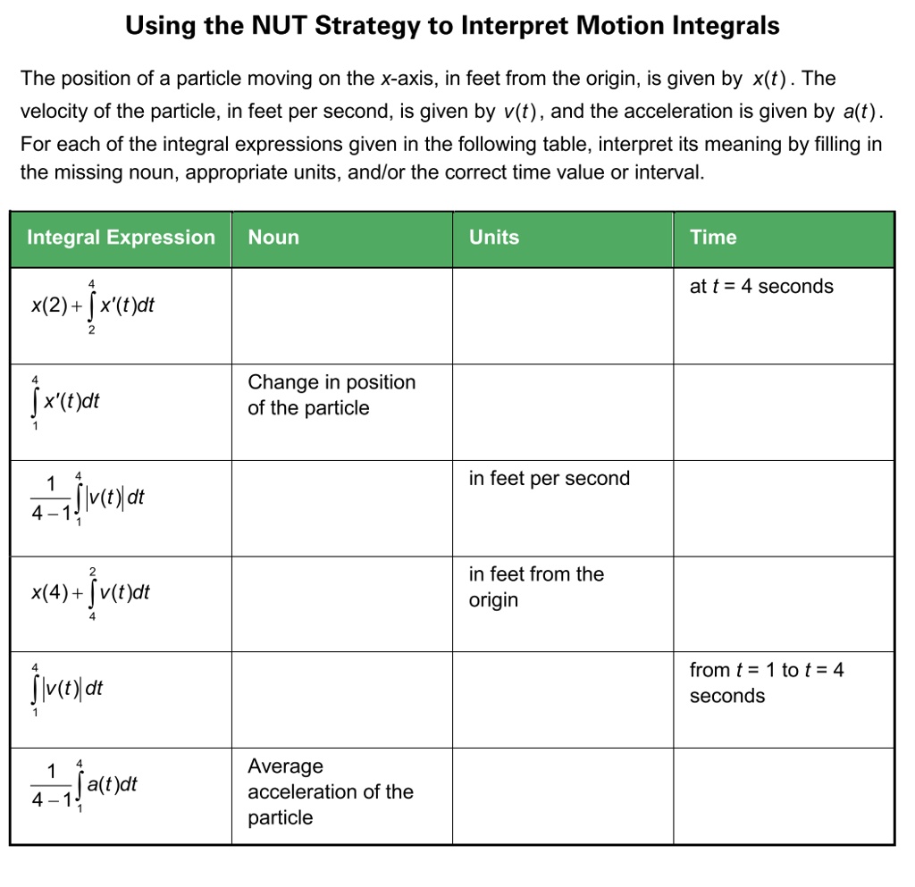 using the nut strategy to interpret motion integrals the position of a ...