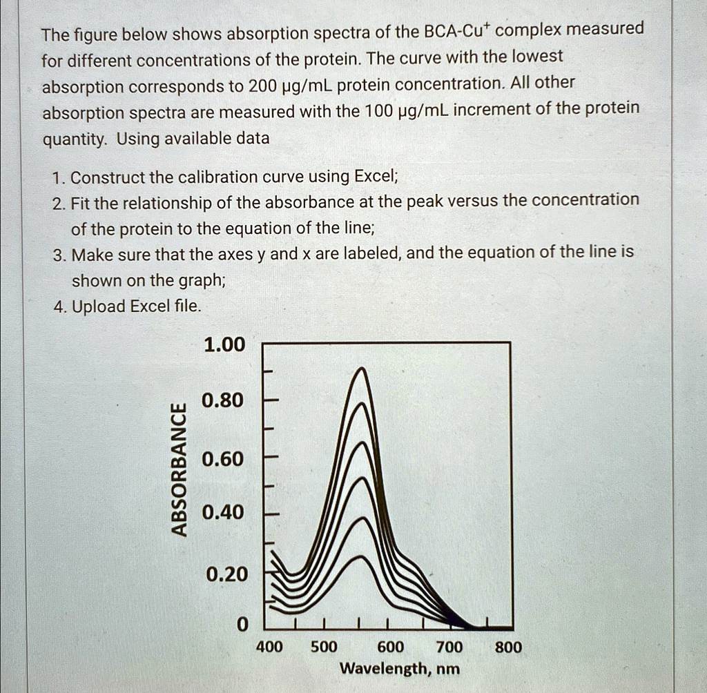 SOLVED: The figure below shows absorption spectra of the BCA-Cu ...