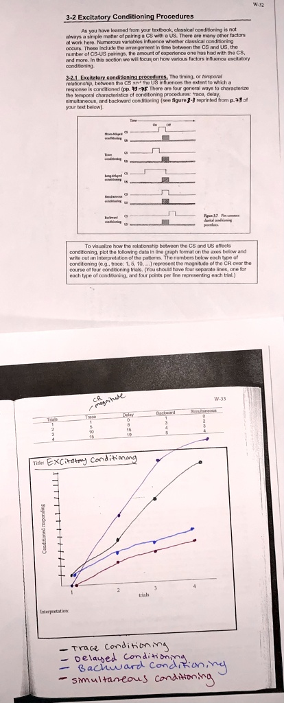 SOLVED: Texts: To visualize how the relationship between the CS and US affects conditioning ...