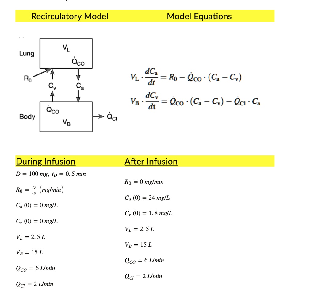 Recirculatory Model Model Equations VL Lung Qco Ro V?dCa = Ro-Qco (Ca ...
