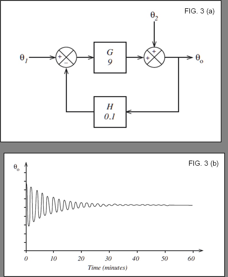5 the proportional control system of figure 3a has an input 1 of 10 units the uncontrolled input ...