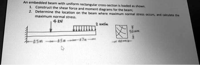 SOLVED: An embedded beam with a uniform rectangular cross-section is loaded as shown. 1 ...