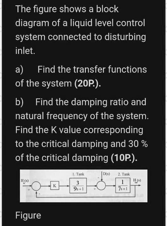The figure shows a block diagram of a liquid level control system connected to disturbing inlet ...
