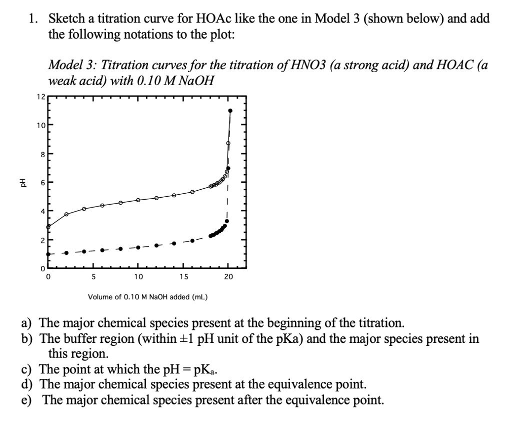 SOLVED: 1. Sketch a titration curve for HOAc like the one in Model 3 (shown below) and add the ...