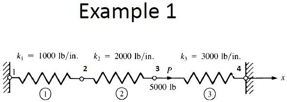 SOLVED: Provide MATLAB code for the above example that performs the following tasks: 1- Form ...