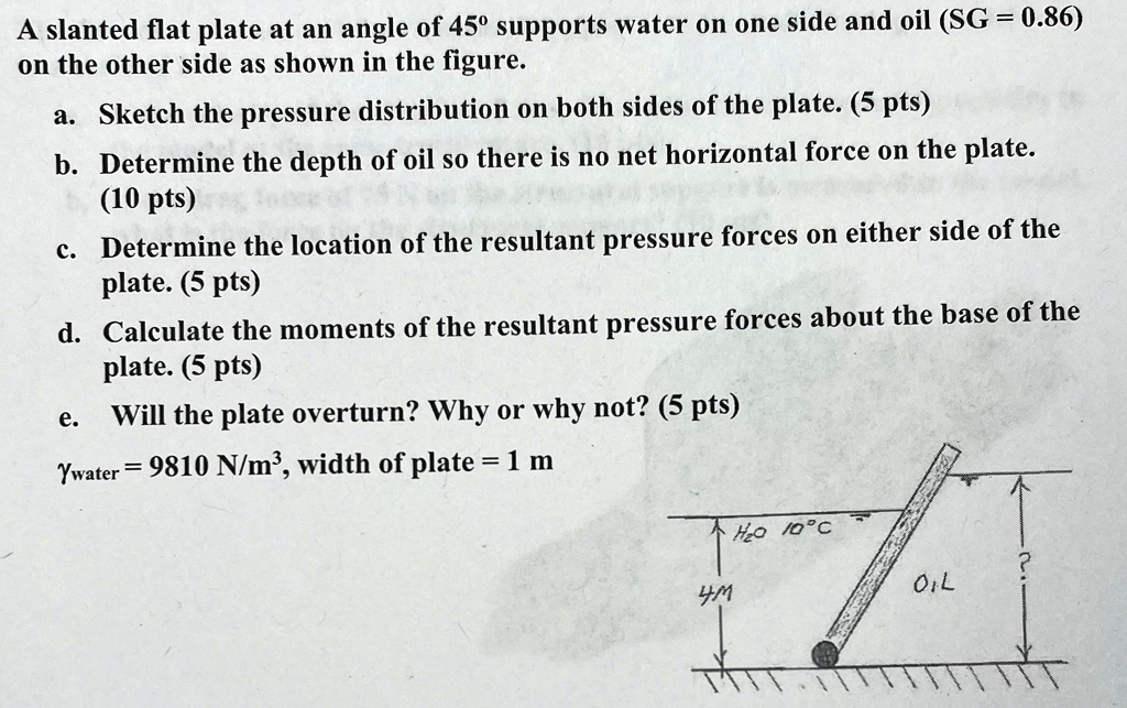 a slanted flat plate at an angle of 45o supports water on one side and ...