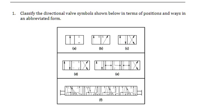 1. Classify the directional valve symbols shown below in terms of ...