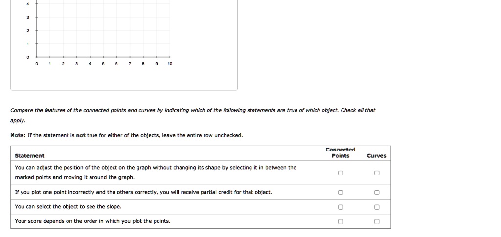 compare the features of the connected points and cunves by indicating ...