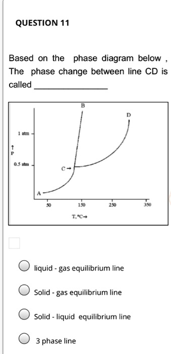 SOLVED: QUESTION 11 Based on the phase diagram below The phase change ...