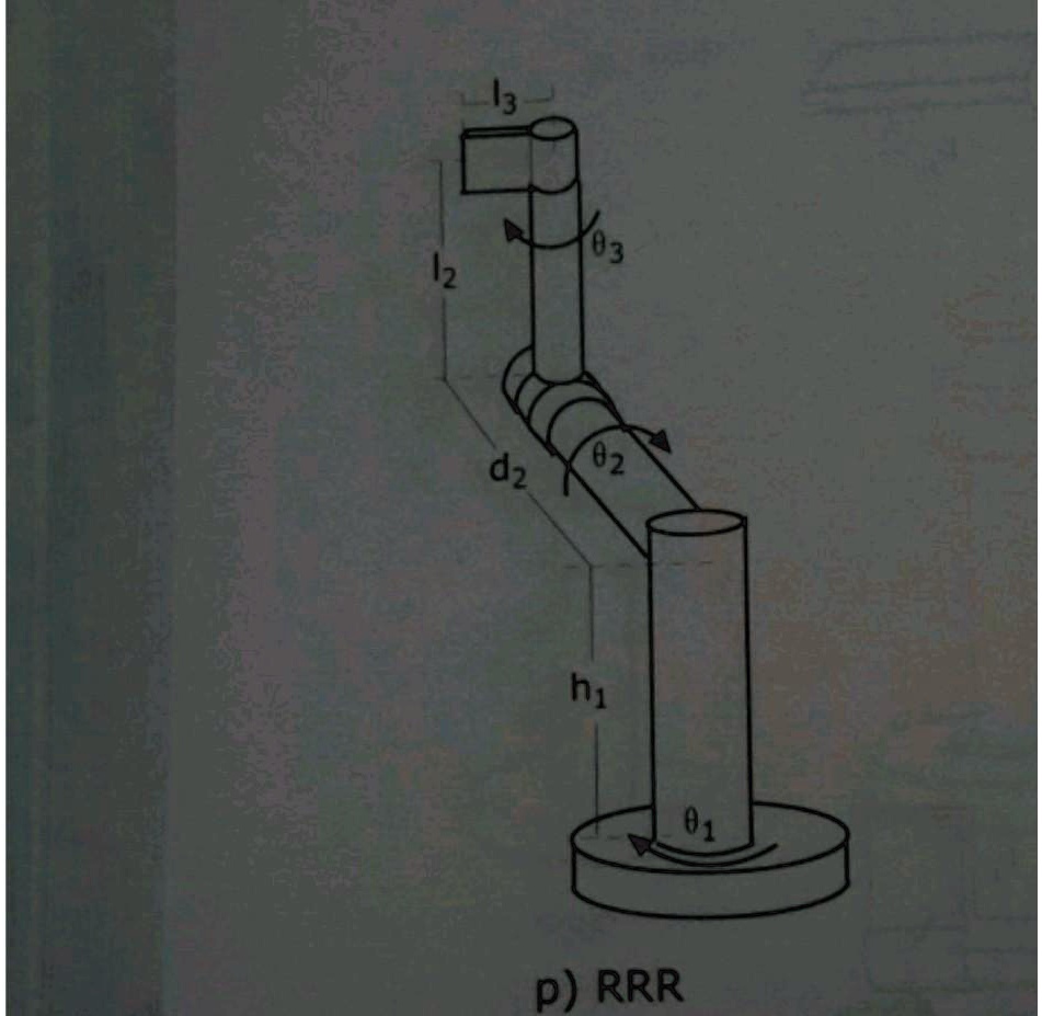 Solved Using The Newton Euler Method Derive The Dynamic Model Of The 3 Joint Robot Shown In 5570