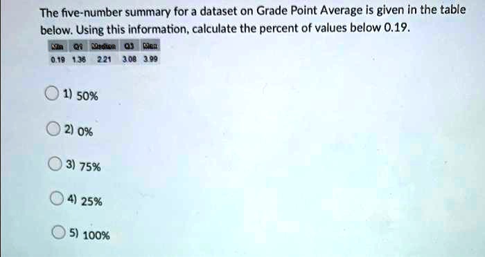 the five number summary for a dataset on grade point average is given in the table below using ...