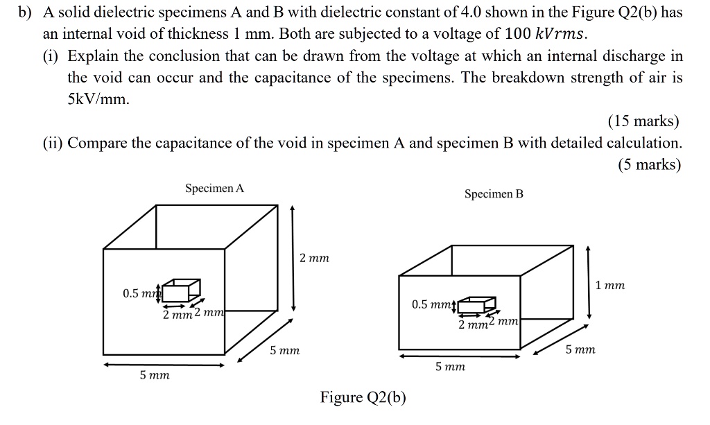 b a solid dielectric specimens a and b with dielectric constant of 40 ...