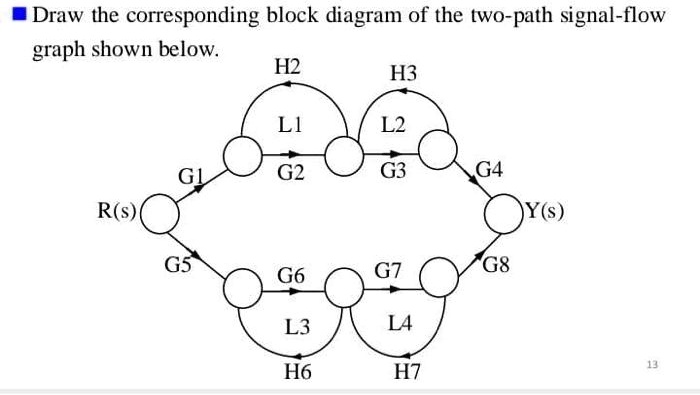 Draw the corresponding block diagram of the two-path signal-flow graph ...