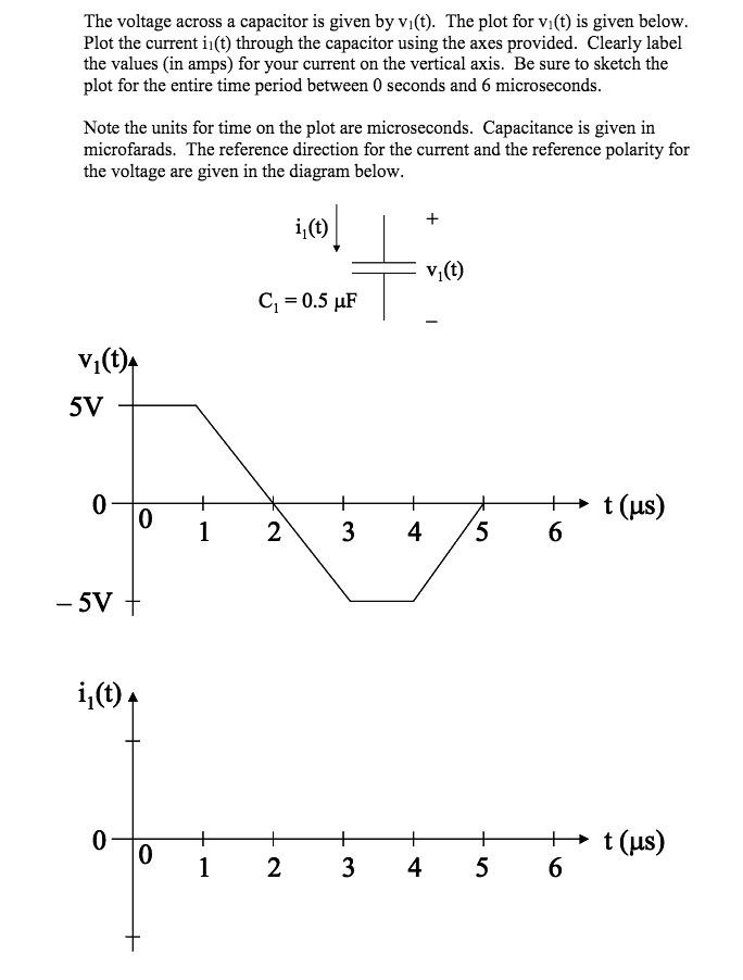 SOLVED: Given the graph of the voltage across the capacitor, how do you ...