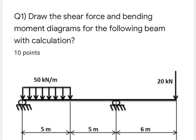 SOLVED: Q1) Draw the shear force and bending moment diagrams for the following beam with ...
