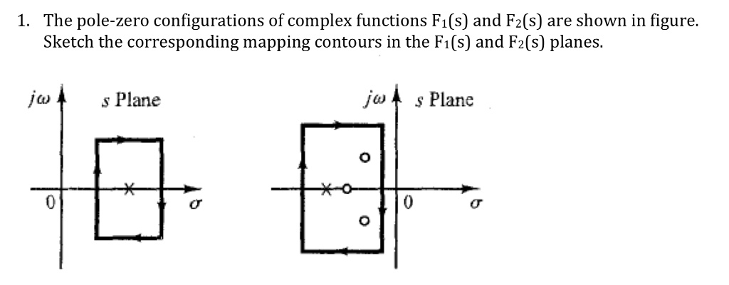 SOLVED: 1. The pole-zero configurations of complex functions F1(s) and F2(s) are shown in figure ...