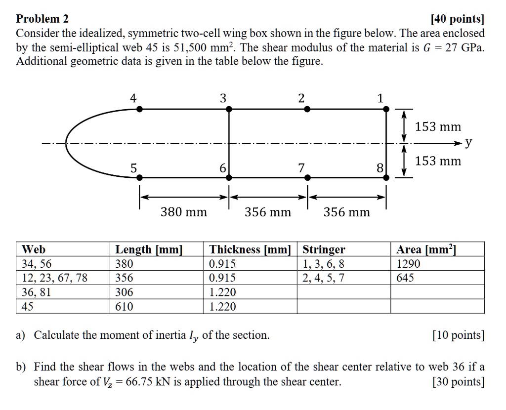 problem 2 40 points consider the idealized symmetric two cell wing box shown in the figure below ...