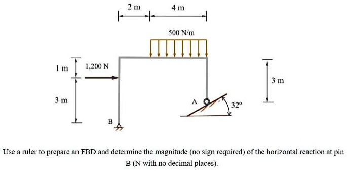 1 m 1,200 N 3 m B 2 m 4 m 500 N/m A 32° 3 m Use a ruler to prepare an ...