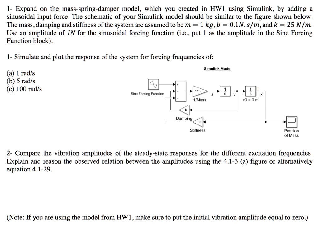 Solved Expand On The Mass Spring Damper Model Which You Created In