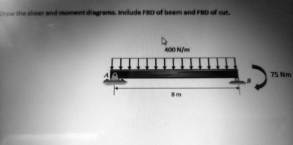 SOLVED: Draw the shear and moment diagrams. Include FBD of beam and FBD of cut. 400 N/m 75 Nm 8 m