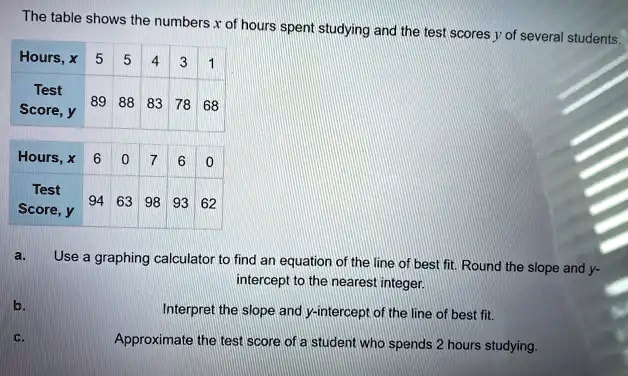 The table shows the numbers hours spent studying and the test scores of ...