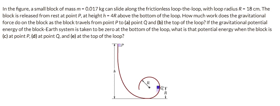 SOLVED: In the figure, a small block of mass m = 0.017 kg can slide along the frictionless loop ...