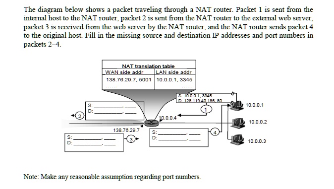 The Diagram Below Shows Packet Traveling Through Nat Router Packet 1s Sent From The Internal