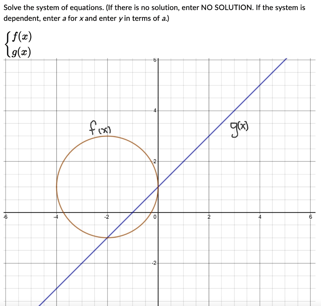 SOLVED: Solve the system of equations. (If there is no solution, enter NO SOLUTION. If the ...
