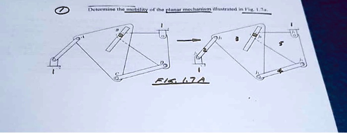 Determine the mobility of the planar mechanism illustrated in Fig. 1.74.