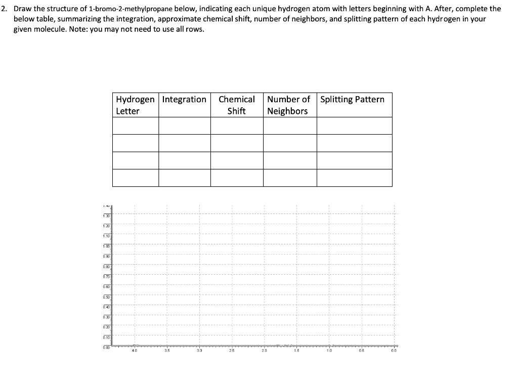 SOLVED: Draw the structure of bromo-2-methylpropane below, indicating ...