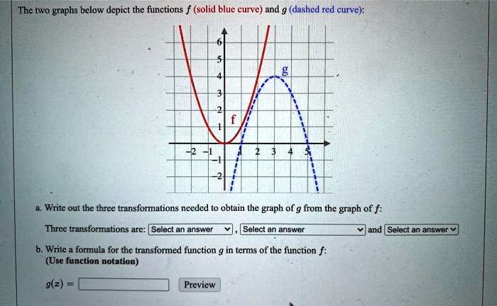 SOLVED: The two graphs below depict the functions f (solid blue curve ...