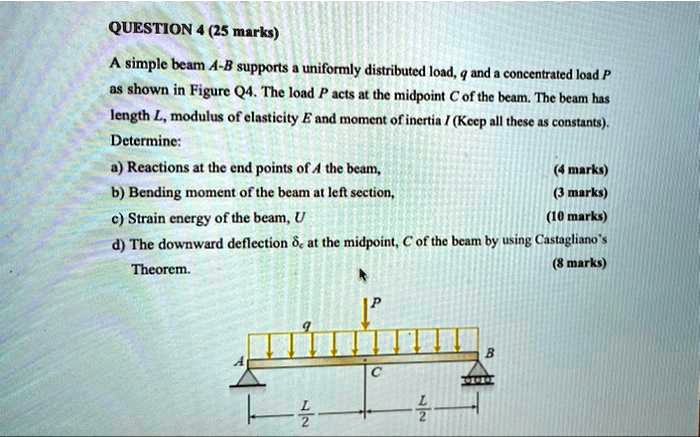 SOLVED: QUESTION 4 (25 marks) A simple beam A-B supports a uniformly distributed load, q, and a ...