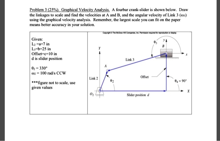 SOLVED: Problem 3 (25%): Graphical Velocity Analysis A four-bar crank-slider is shown below ...