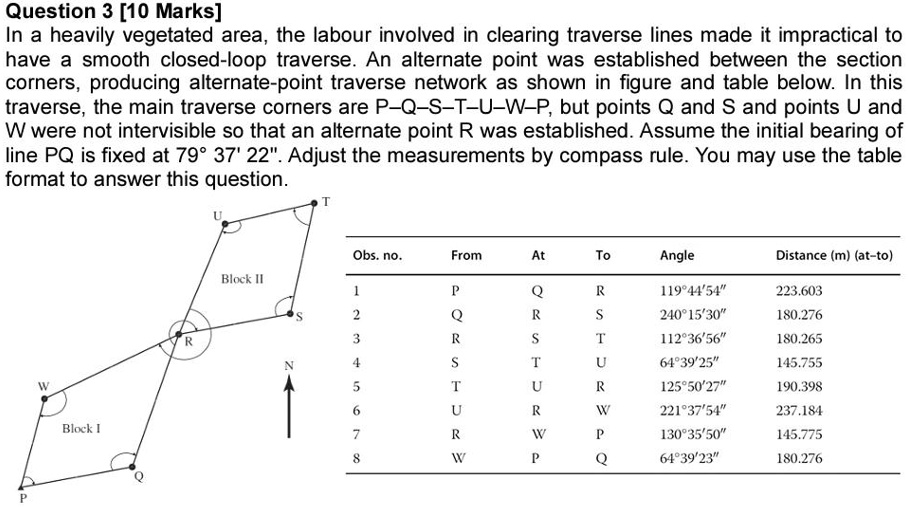 in a heavily vegetated area the labour involved in clearing traverse ...
