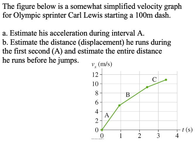 SOLVED: The figure below is a somewhat simplified velocity graph for ...