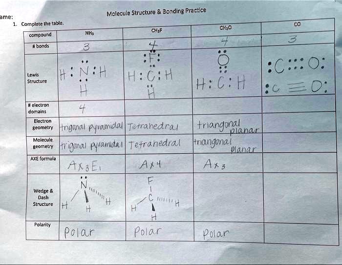 ame: 1. Complete the table. compound #bonds NH3 3 Molecule Structure ...
